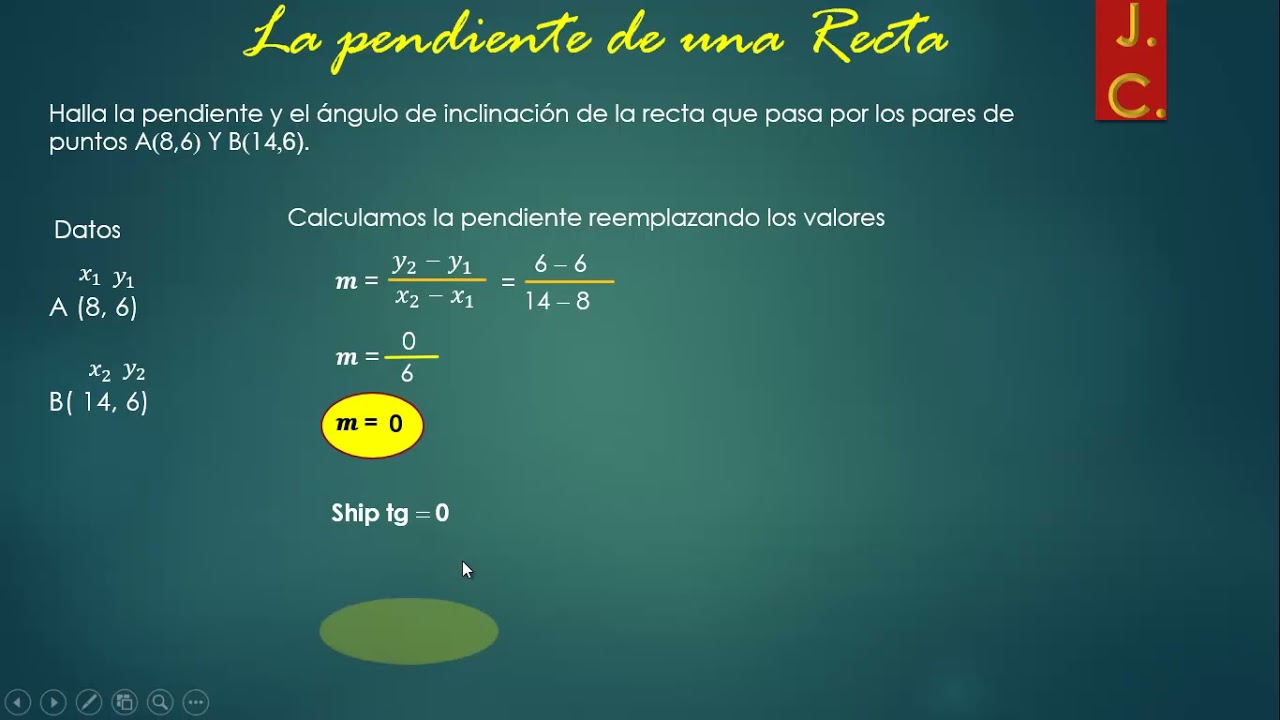 Pendiente de una recta paralela al eje x - YouTube