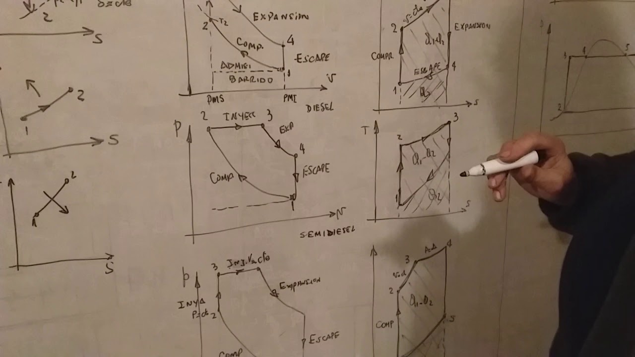 Termodinamica 9 Diagramas TS - YouTube