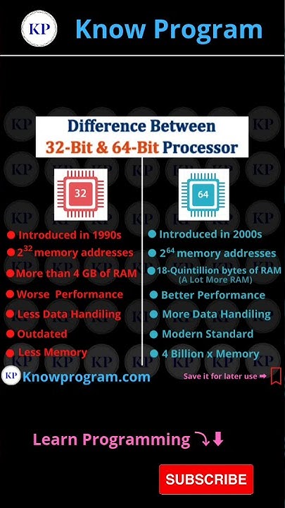 Difference between 32-Bit & 64-Bit Processor 🖥️ | #shorts #processor # ...