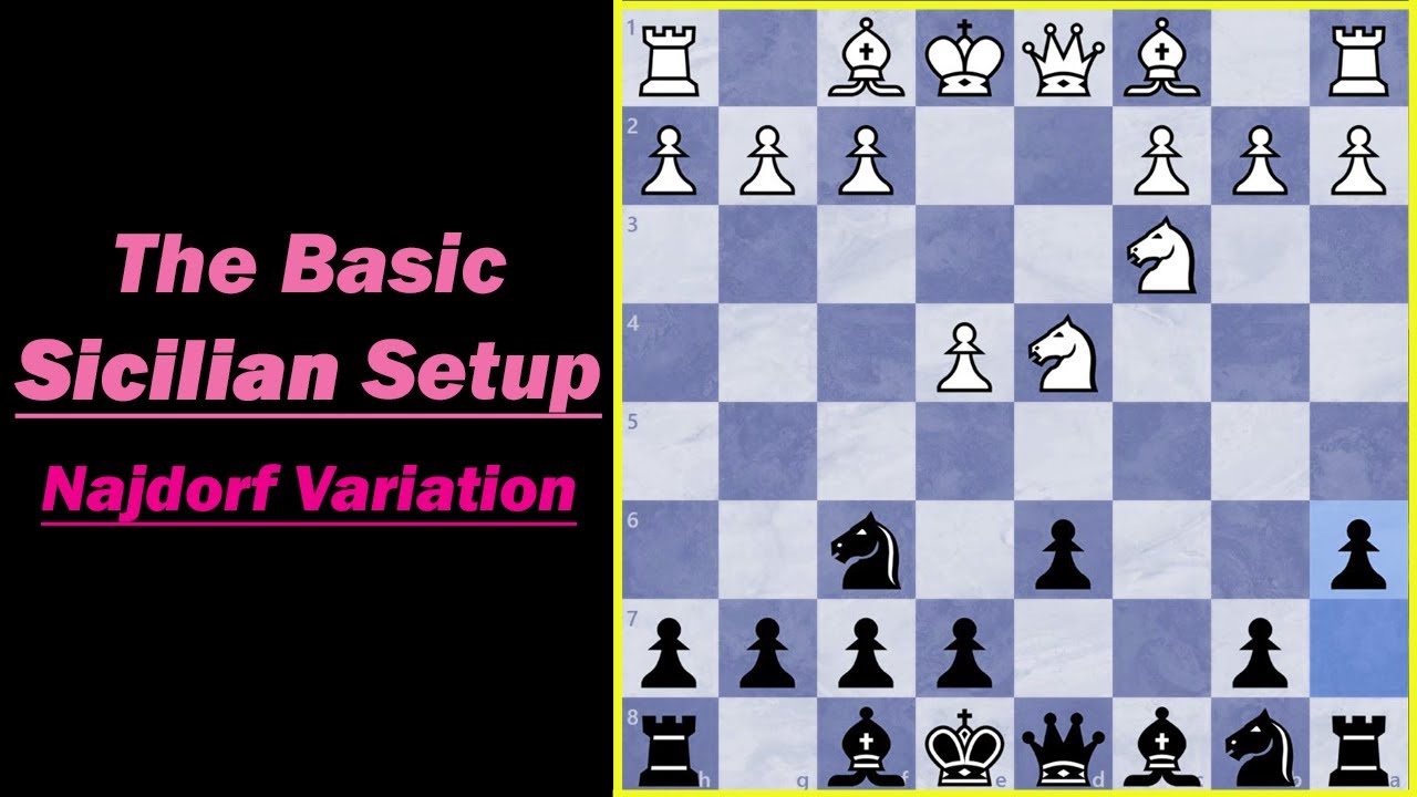 How to Play the Sicilian Defense (Najdorf) || The Basics || Chess ...