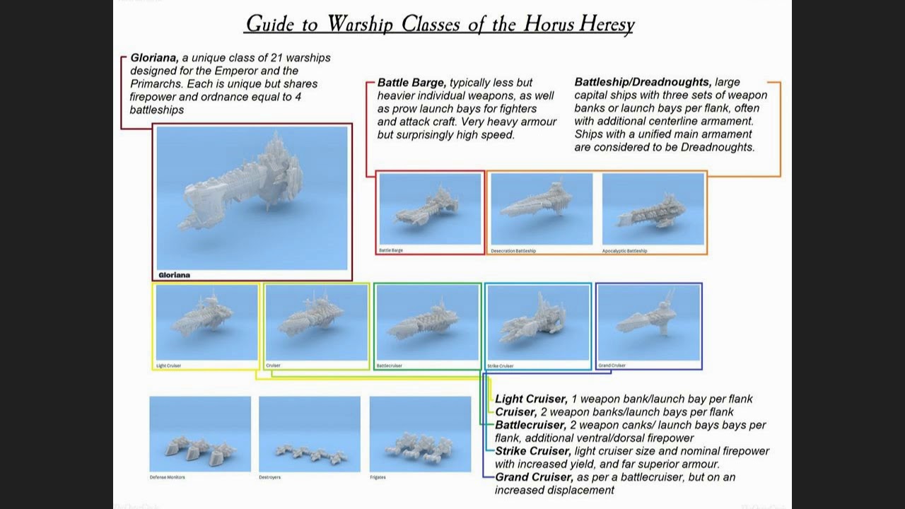 A Quick Intro to Ship Types In Horus Heresy and 40K - YouTube