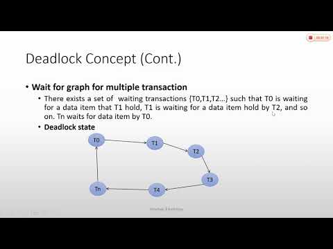 9_1 Deadlock concept in DBMS - YouTube