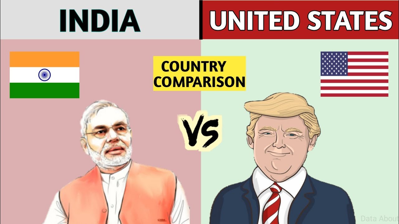 India Vs United States Country Comparison // Country @Data About - YouTube