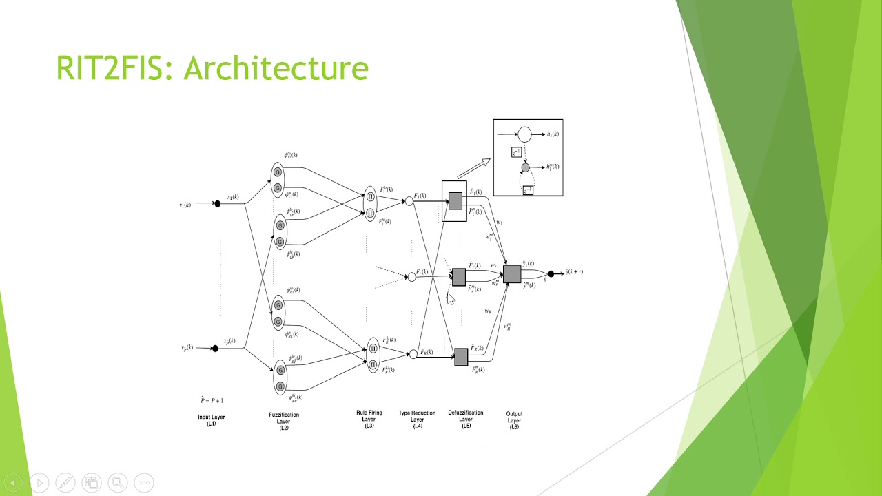 Andre Hartanto - Predictive Analytics for Energy System - YouTube