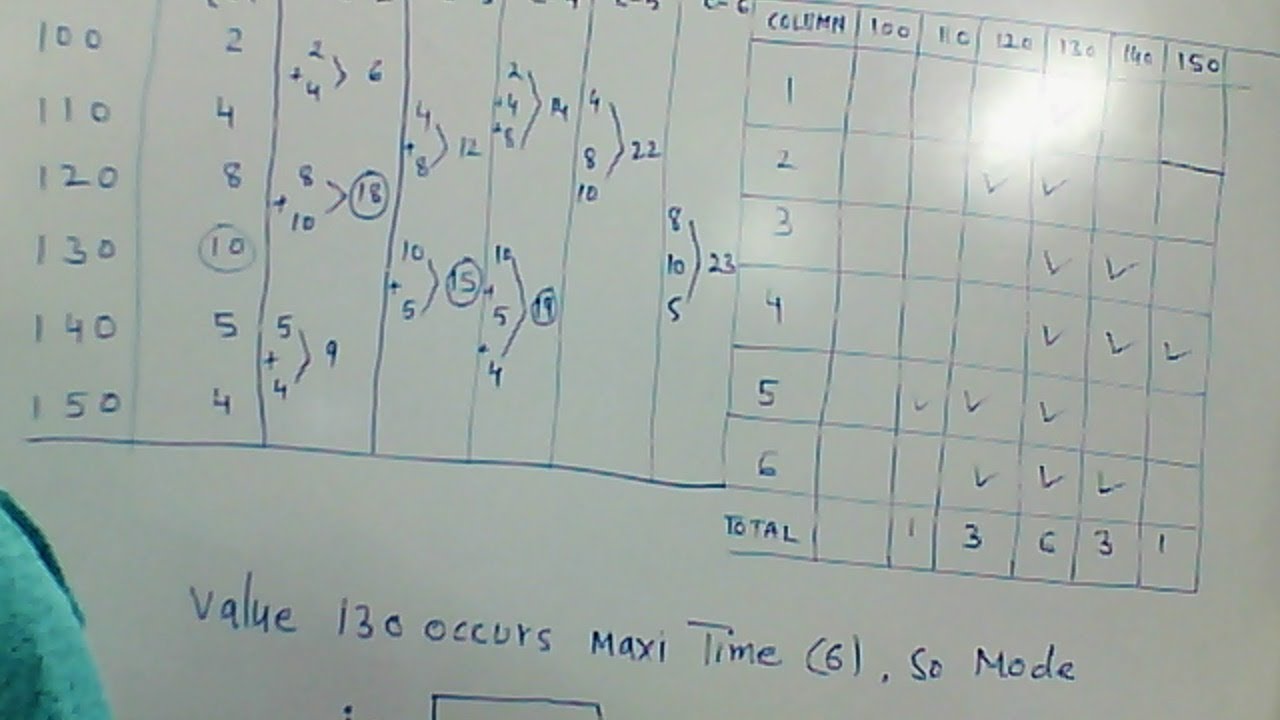 Mode -grouping method - YouTube