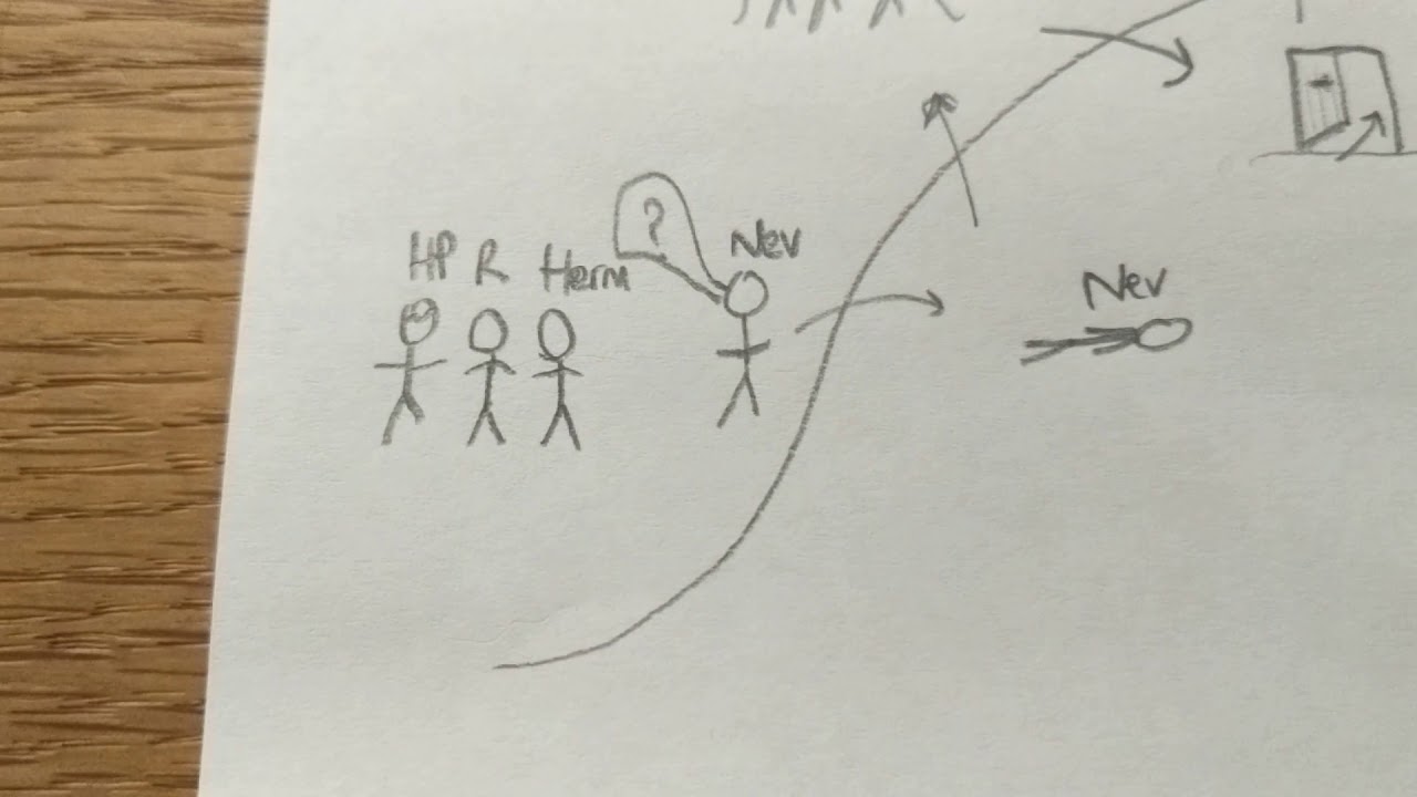 Story Map Activity 1 - YouTube