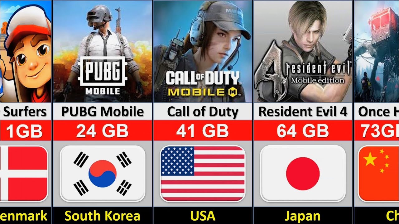 Most Biggest Mobile Games by All File Size Comparison - YouTube