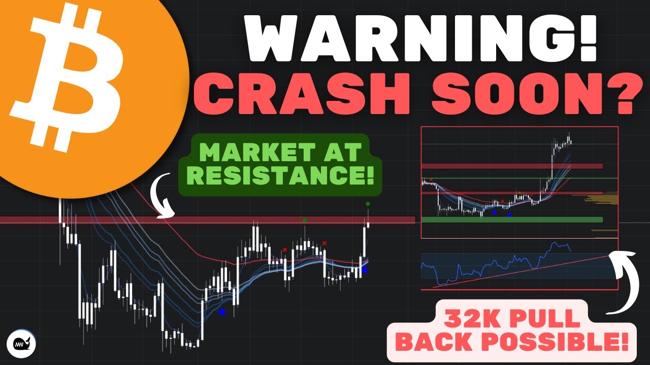 Bitcoin (BTC): 36K Reached! Correction Incoming? - YouTube