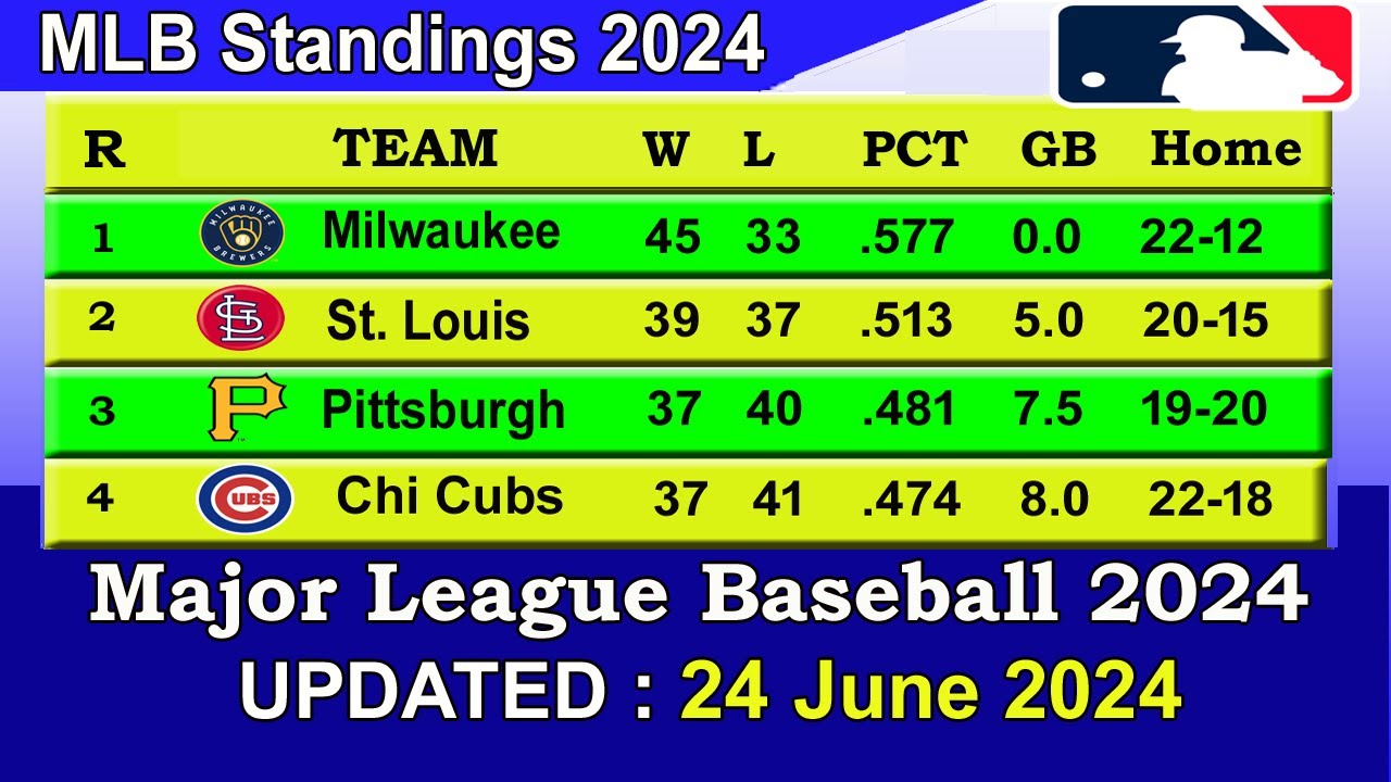 MLB Standings 2024 STANDINGS - UPDATE 24/6/2024 || Major League Baseball 2024 Standings - YouTube