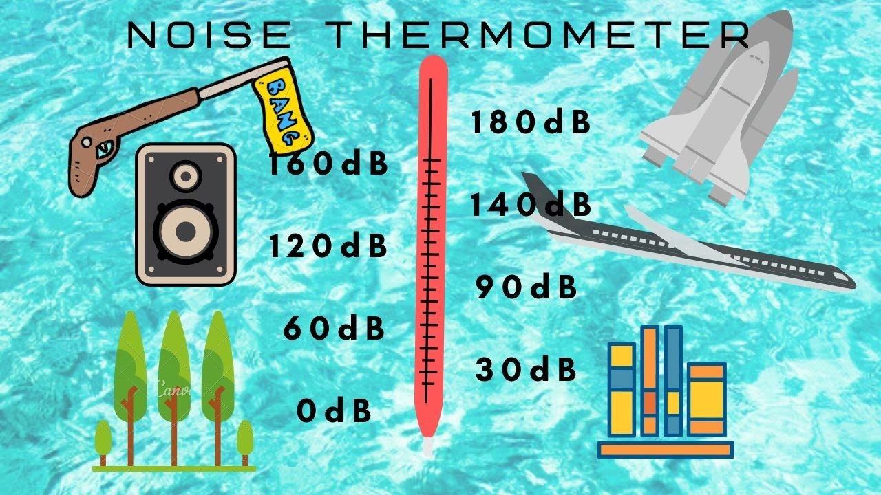 Noise thermometer explained - YouTube