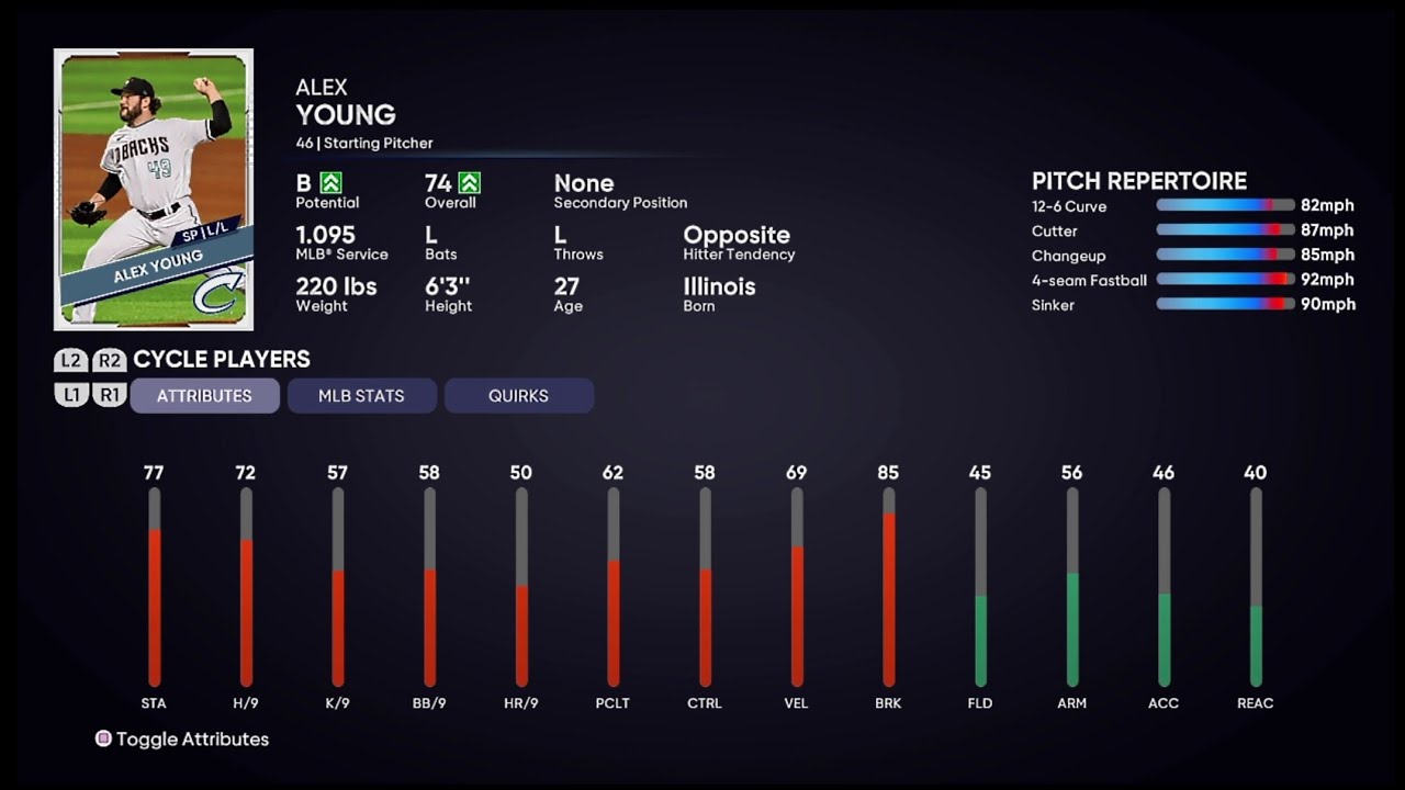 【MLB THE SHOW 21 PLAYERS DATE / メジャーリーグ選手能力】INDIANS 46 ALEX YOUNG ...