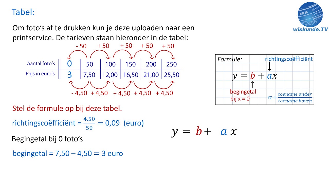 formule bij tabel deel 1- wiskunde TV - YouTube