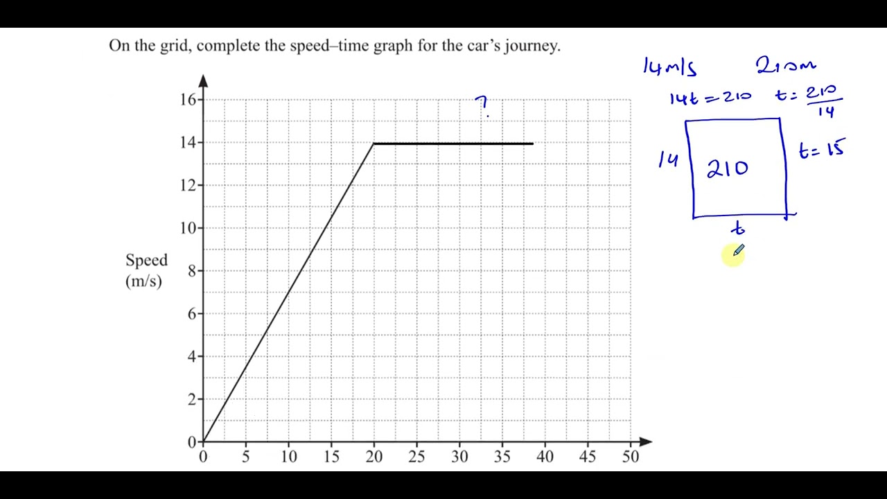 0580/22/O/N/21 (IGCSE) Paper 22 Q11 Travel Graphs, Speed Time Graphs - YouTube