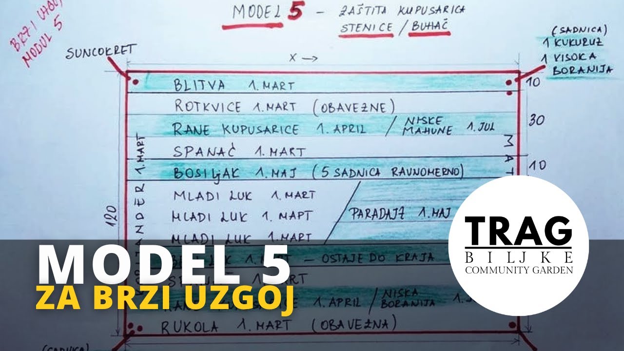 BRZI UZGOJ HRANE - MODEL 5 (2021) [ TRAG BILJKE ] - YouTube