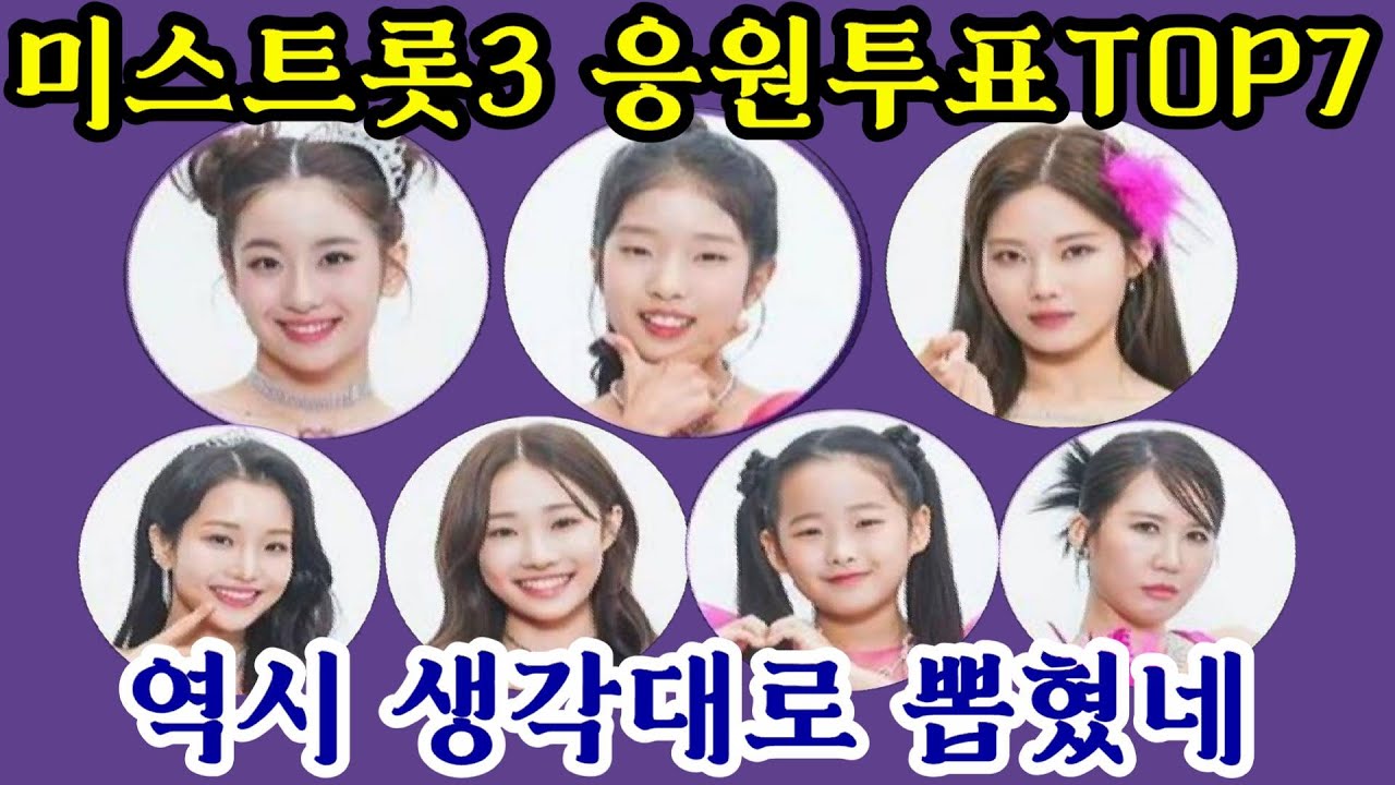 미스트롯3 1주차 대국민 응원투표 1위 오유진 2위 빈예서 3위 배아현 어느정도 생각한 순위가 올라왔네요끝까지쭈~욱 김소연 정서주 이수연 풍금 Youtube