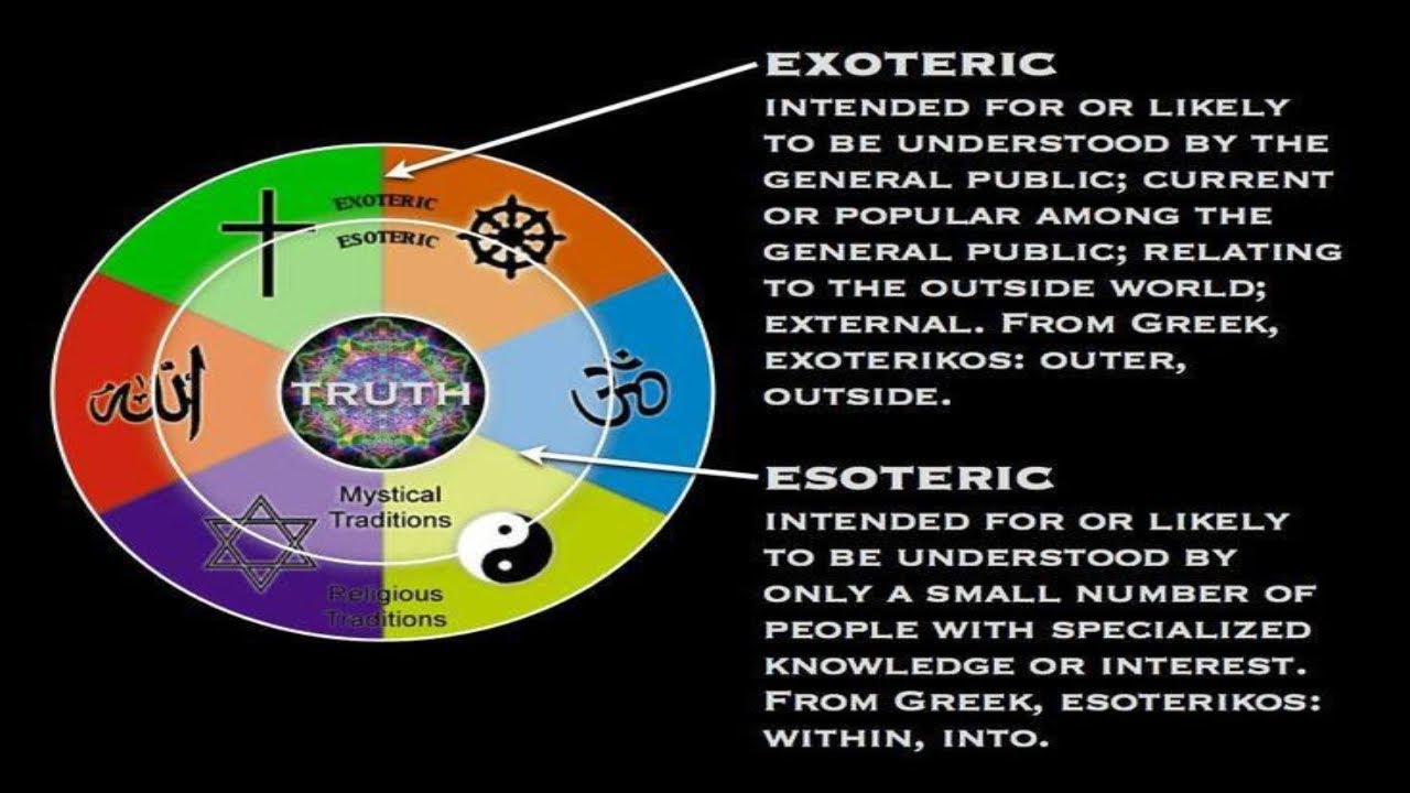 Understanding esoteric key words - YouTube