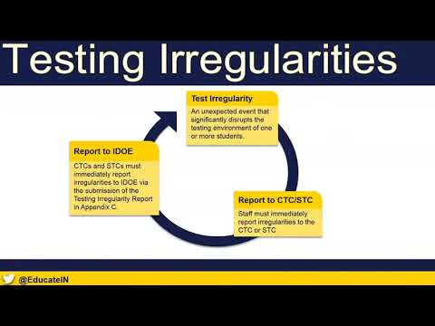 Testing Security - YouTube