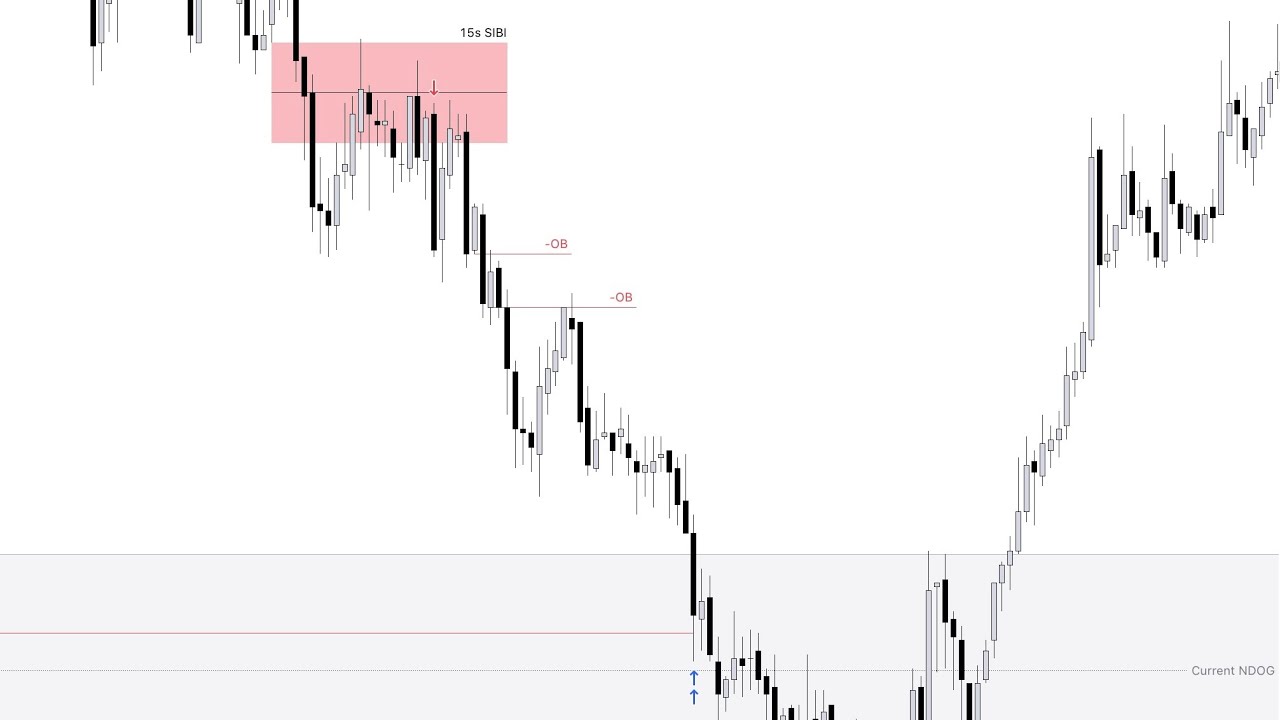 MNQ Trade Recap \ How to Use SMT with "Time" \ Lunch Macro Reversal ...