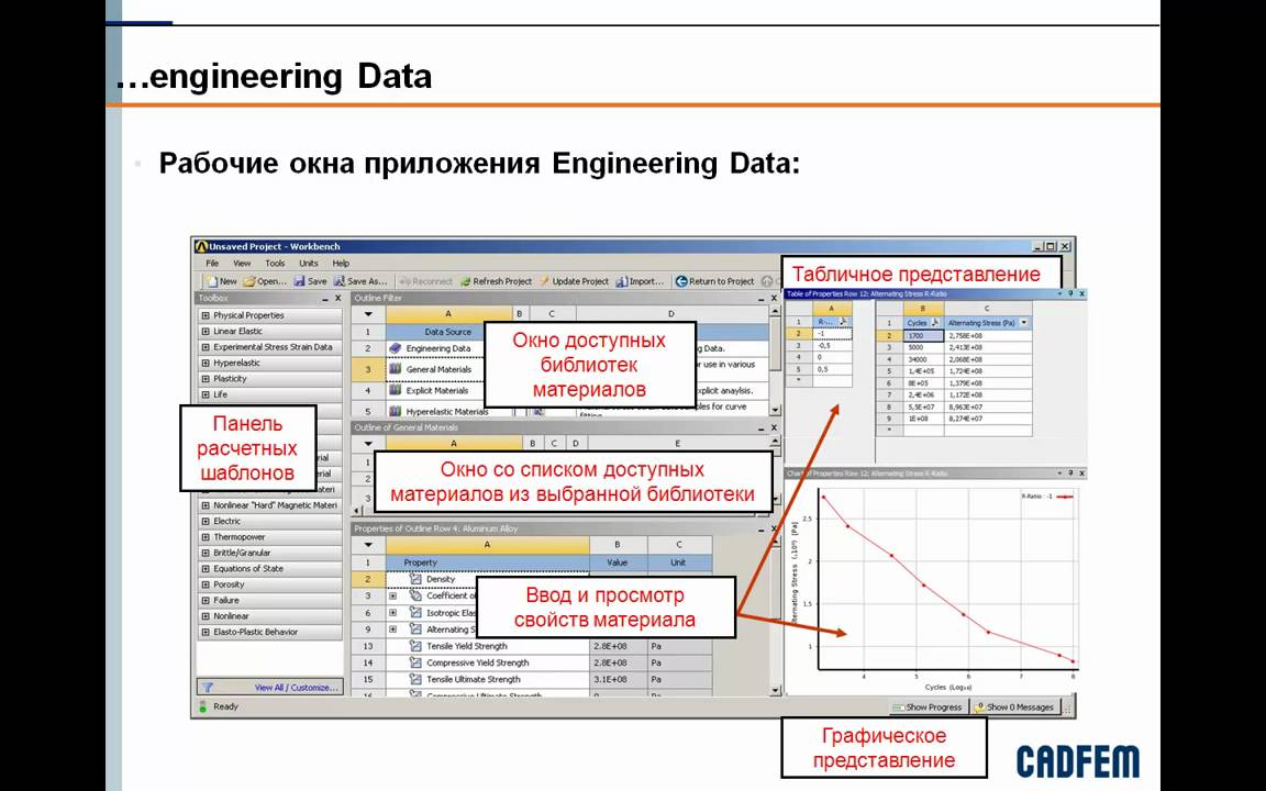 CADFEM-CIS_Tutorial#1WB_Workbench_Engineering_data_Part_1 - YouTube