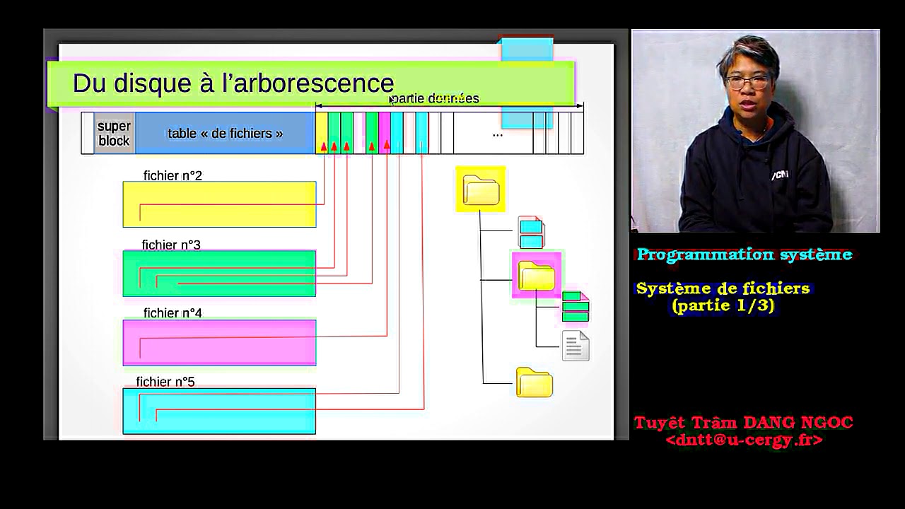 Système d'exploitation : système de fichiers (1/3) - YouTube