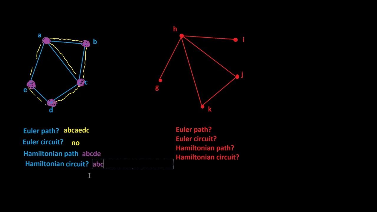 Euler and Hamiltonian paths and circuits - YouTube