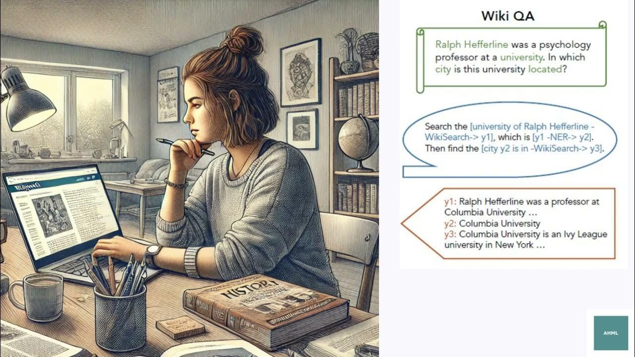 Efficient Tool Use with Chain-of-Abstraction Reasoning - YouTube