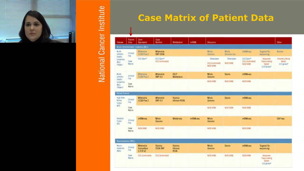 Jaime Guidry Auvil Childhood cancer with various genomic assay ...