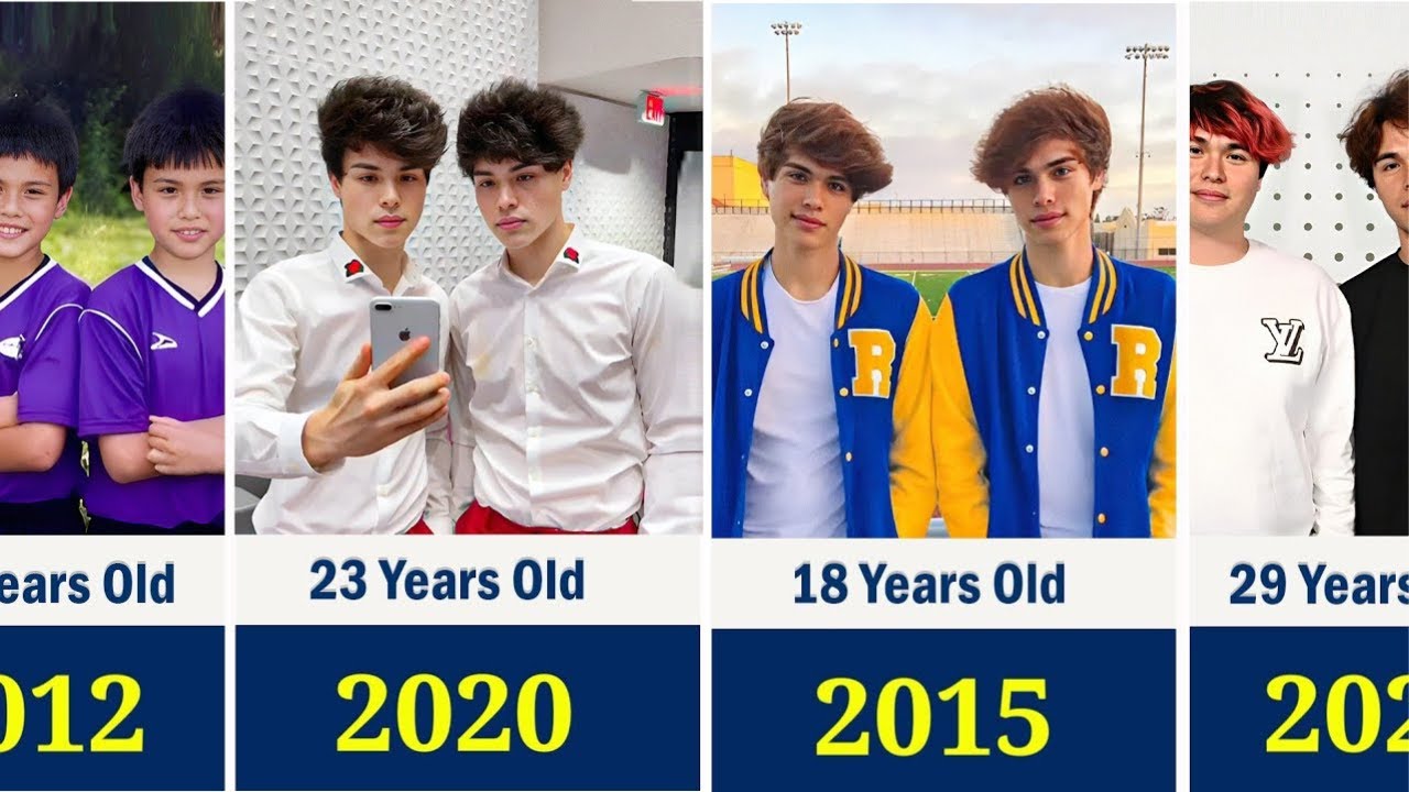Stokes Twins Then vs Now (0–29 Years Old) | 2025 Update - YouTube