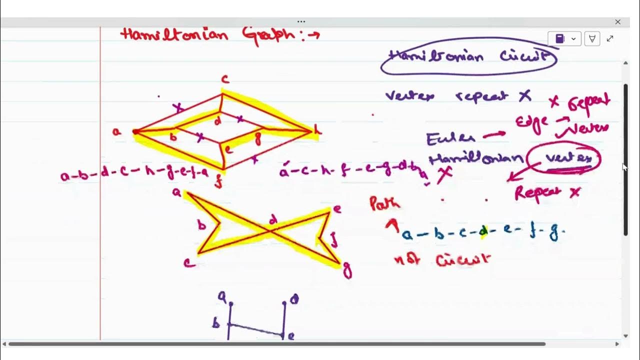 Graph Theory |Hamiltonian Graph| Discrete Mathematics |Part-11 - YouTube