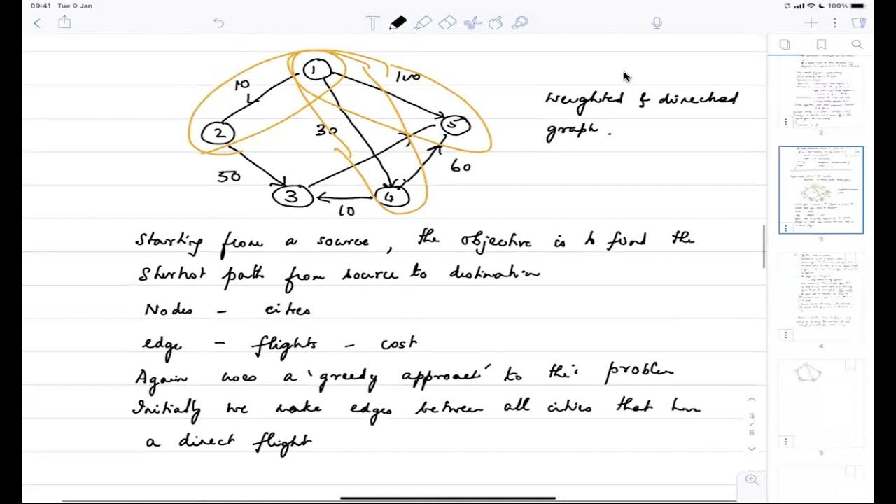 CS2700 PDS | Lec 63 | Dijkstra's single source shortest path algorithm ...