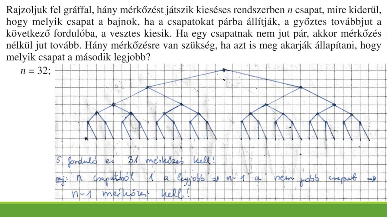 36 Gráf Fa gráf - YouTube