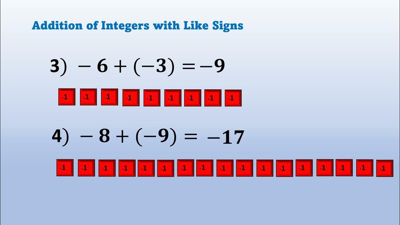 Addition of Integers Using Algebra Tiles - YouTube