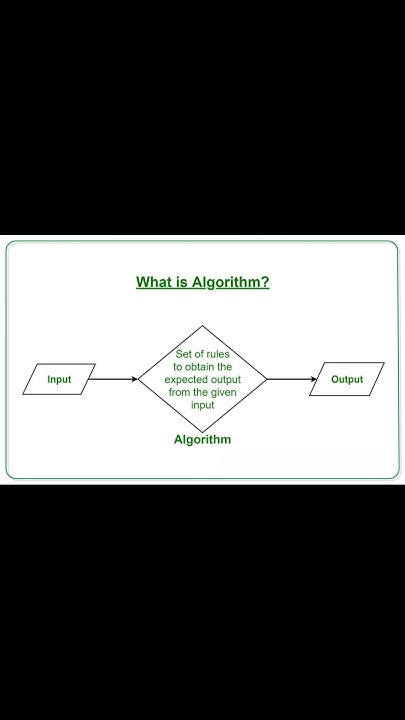 What is Algorithm ? #algorithm #coding #planning #ideas #programming # ...