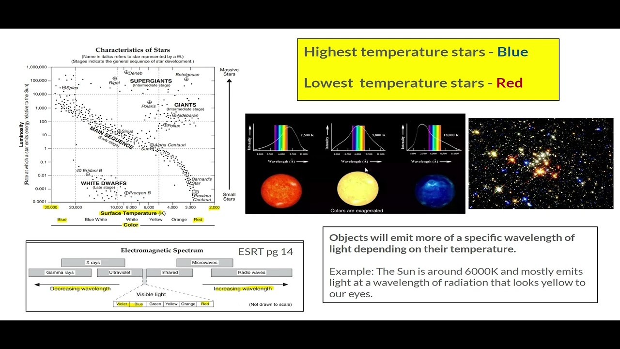 Characteristics of Stars ESRT pg 15 - YouTube