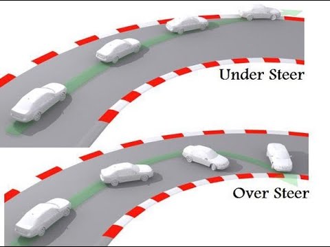 Cornering Force, Self righting torque, Understeer and Oversteer - YouTube