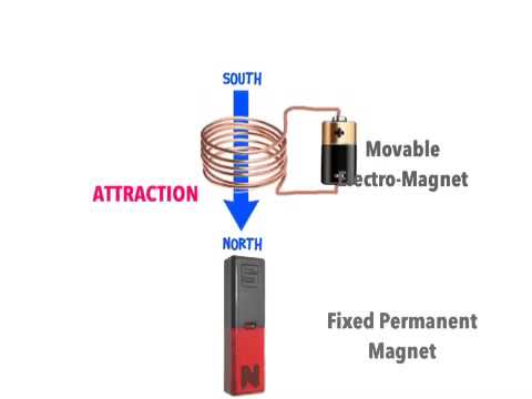 Moving things with magnets - YouTube
