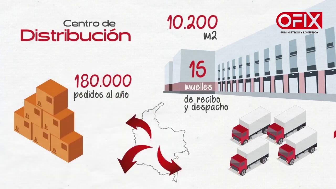 Abastecimiento integral de suministros - YouTube