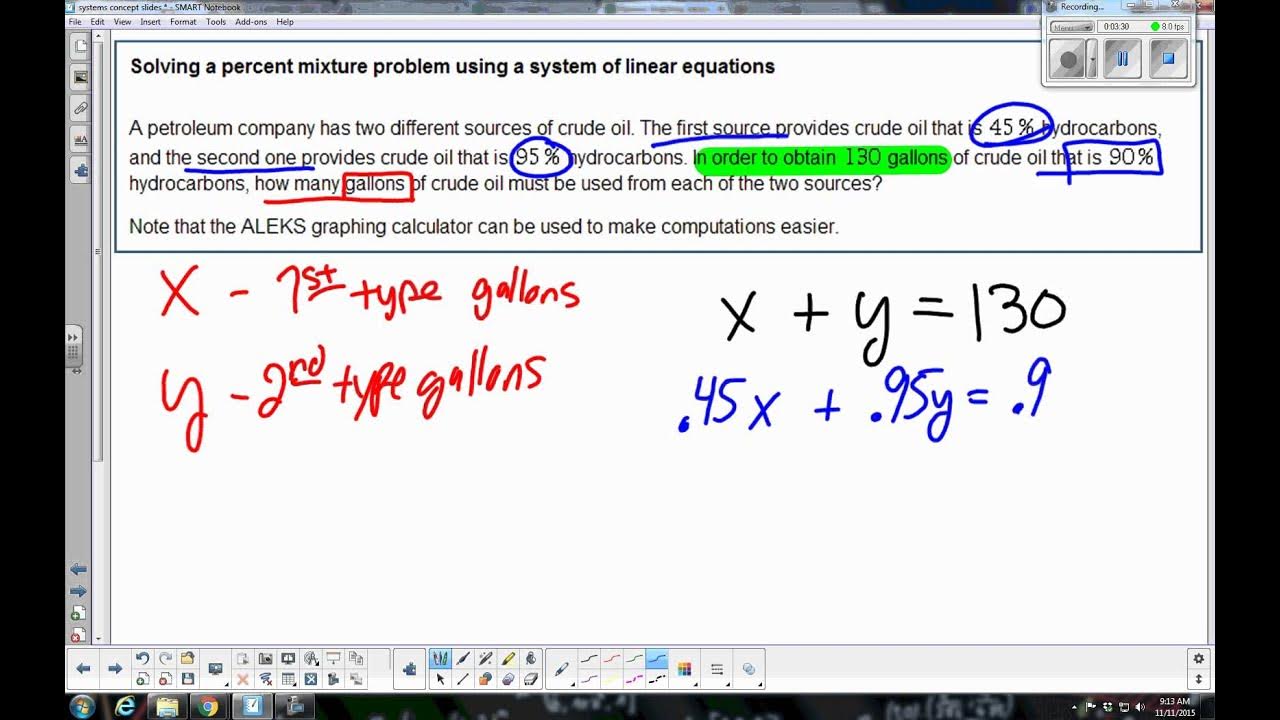 solving a percent mixture problem using a system of linear equations ...