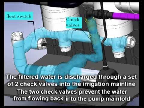 Grey Water Recycling and Grey Water Treatment System - YouTube