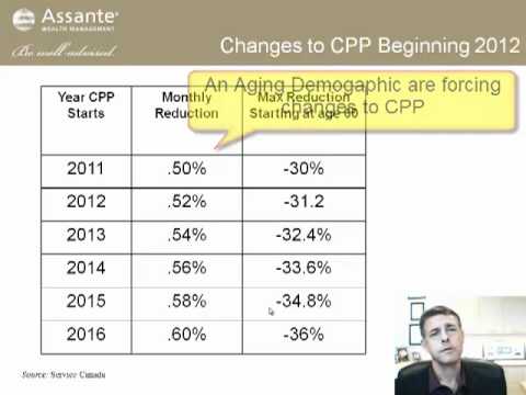Take CPP Early - YouTube