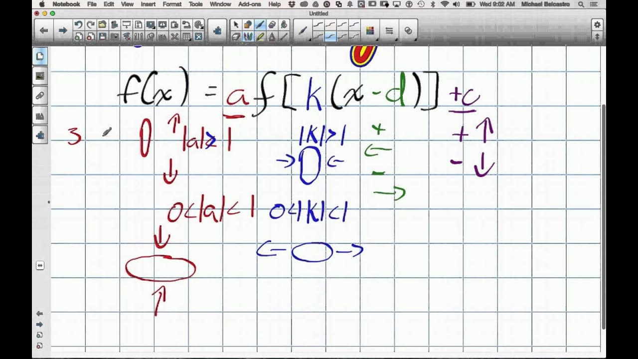 How to Learn Transforming Functions Grade 11 university Lesson 1 4 2 11 ...