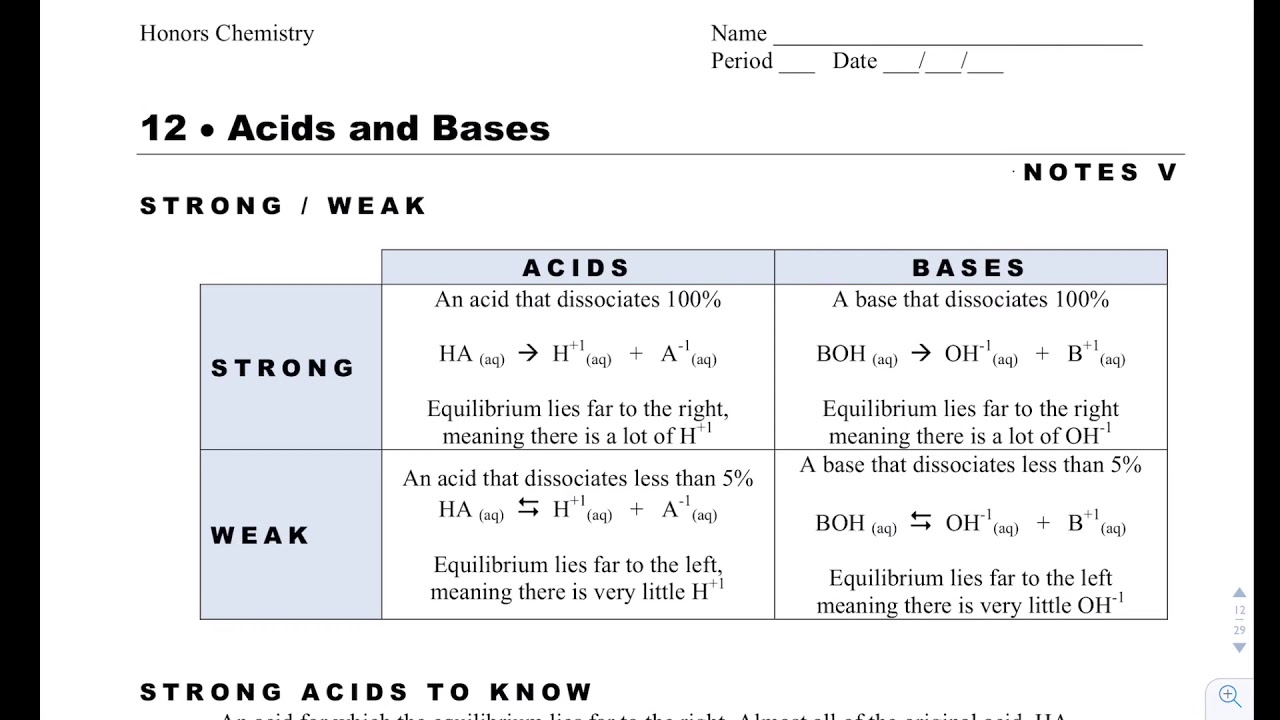 Honors Chemistry Notes 12.5- Strong vs. Weak Acids/Bases - YouTube