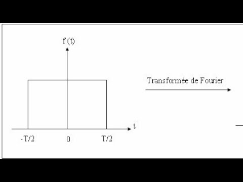 Cours de traitement du signal fonction rectangulaire s6 smp vidéo (30 ...