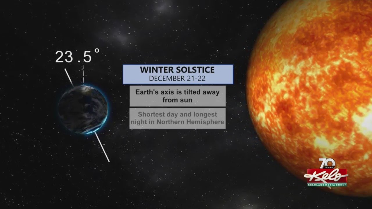 Northern hemisphere is slowly tilting toward the sun - YouTube