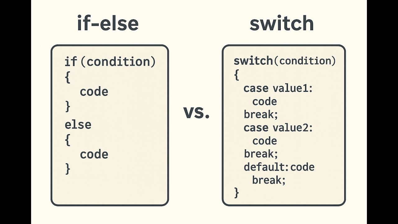 DAY-03.Q.2 Difference between if-else and switch statement in java. - YouTube