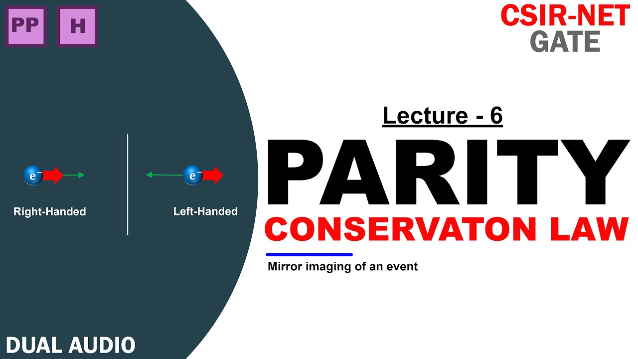 Parity Conservation Law - YouTube