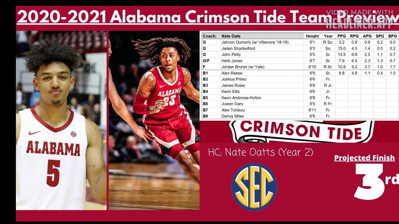 2020-2021 Alabama Crimson Tide Basketball Preview - YouTube