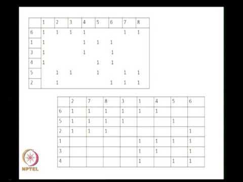 Mod-01 Lec-08 Rank Order Clustering, Similarity Coefficient based algorithm - YouTube