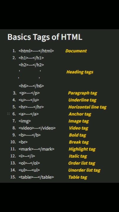 All basic tags of HTML - YouTube