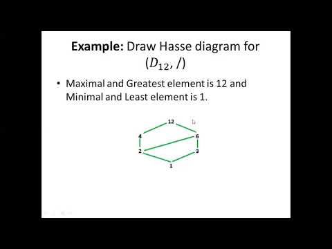 DISCRETE MATHEMATICS (least, greatest, maximal, minimal elements), L-3 ...
